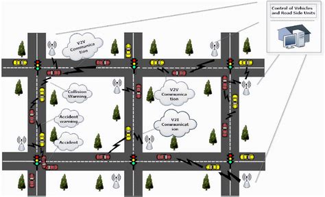 Securing V2X Automotive Communications Embedded