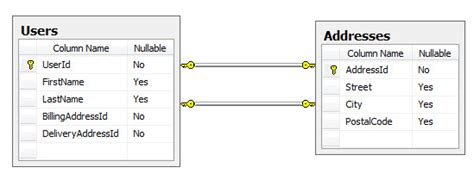 Enterprise Net Enterprise Net
