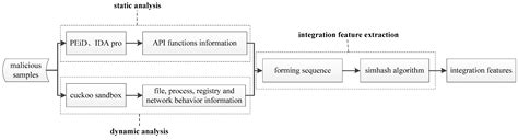 Algorithms Free Full Text A Simhash Based Integrative Features Extraction Algorithm For