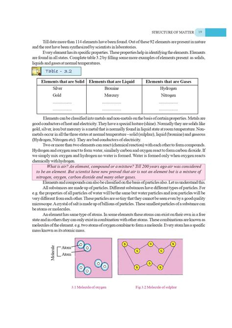 CGBSE Class 7th Science Book PDF In English Medium Download Online CGBSE Solutions