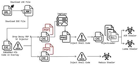 david neves on linkedin hackers exploit microsoft defender smartscreen