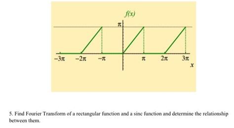 Solved Айд 3л —2п 2п Зл 5 Find Fourier Transform Of A