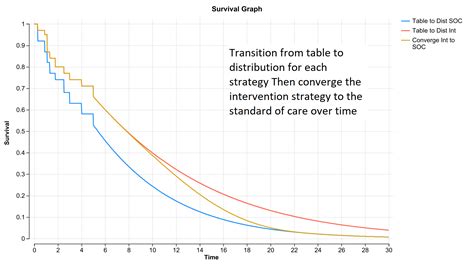 Combine Survival Curves Tpweb Psa Partsa And More Treeage Pro 2025 R2