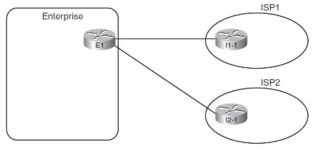 Cisco BGP Multipath Loadbalancing Maximum Paths OnnoWiki