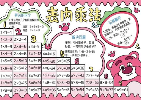 一二年级数学知识点手抄报怎么画（高清18张）手抄报图片大全