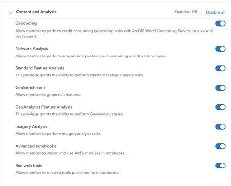 Classic Map View Analysis Without Admin Permission Esri Community