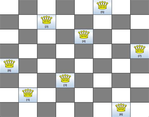 Solving N Queens Under 3 Seconds Solving The N Queens Problem With By Carlos Gonzalez Medium