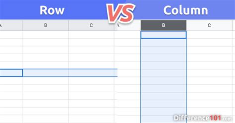 Difference Between Column And Row