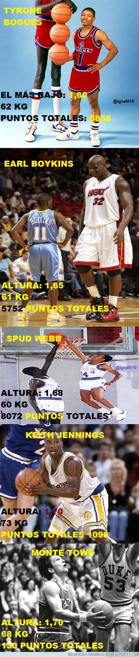 Memedeportes Los 5 Mejores Jugadores Más Bajos De La Nba En La Historia