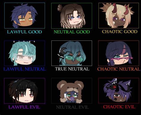 My Character On The Dnd Chart R Gachaclub