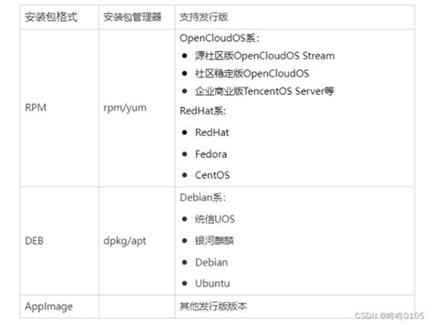 如何在64位linux系统上安全安装qq：官方下载与安装指南 Linux命令大全手册