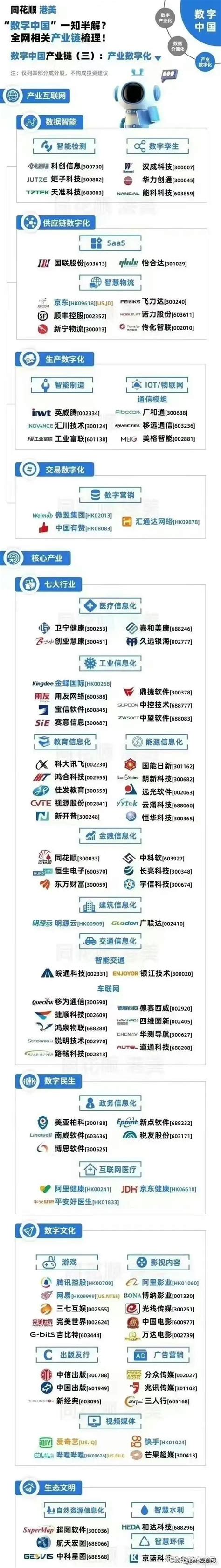 数字经济 中特估ETF 基建央企 中字头 一带一路等汇总 知乎