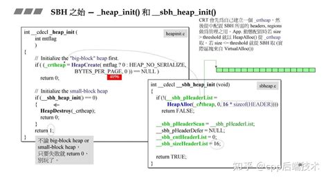 张图剖析内存分配之 malloc 详解 知乎