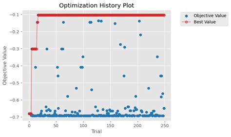 scaling up hyperparameter optimization with kubernetes and xgboost gpu