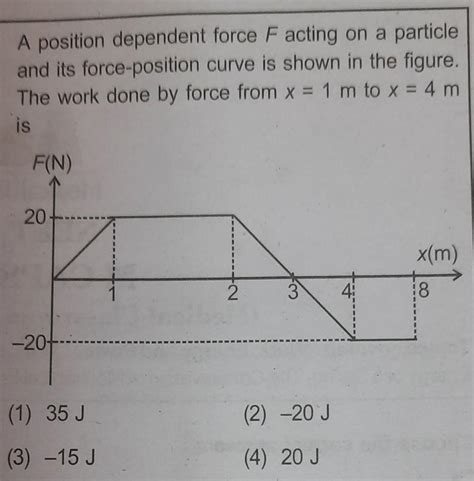14 A Position Dependent Force F Acting On A Particle And Its Force