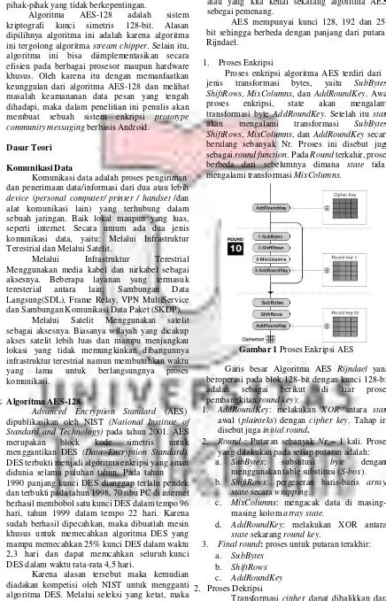 Sistem Enkripsi Menggunakan Algoritma Aes 128 Pada Prototype Community