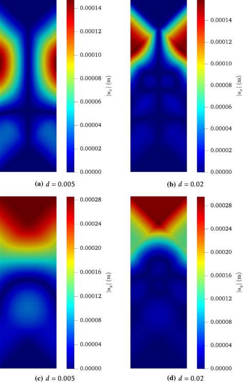 Macro Scale Appearance At Emma Ake Blog