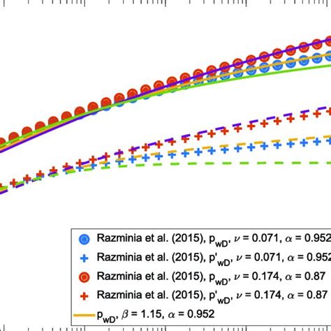 Effect Of δ βd In Pressure Drop And Bourdet Derivative Of The Spatial