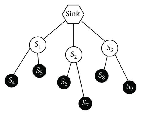 Aggregation Tree Construction Download Scientific Diagram