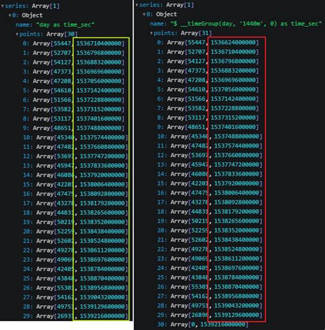 Bug Wrong Date On Sql Graphs With Timegroup · Issue 13621