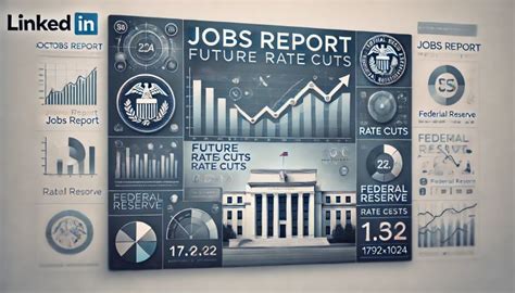 Timothy Riffe On Linkedin Jobsreport Economy Federalreserve Ratecuts Labormarket