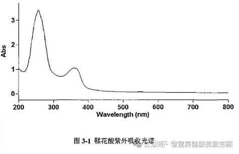 鞣花酸是酸类成分吗？主要在护肤品起什么作用？ 知乎