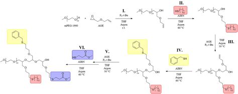 Aroma Anionic Ring Opening Monomer Addition Of Allyl Glycidyl Ether To
