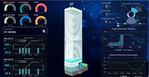 Advances In Structural Engineering How Ai Is Changing It Structural