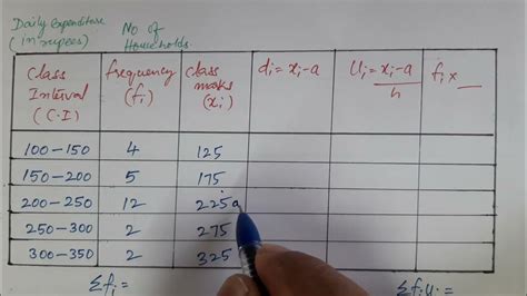 Step Deviation Method Class 10 Statistics Explanation In Hindi Youtube