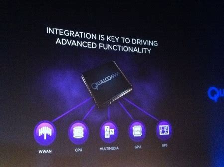 How Chip Makers Qualcomm See The Future Ghz Chips Ar Health Monitoring Shinyshiny
