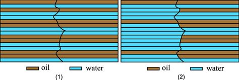Scheme For Fluid Distribution Beside The Continuous Interface And Download Scientific Diagram
