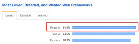How To Find Hire Top ReactJS Developers Guide 2024