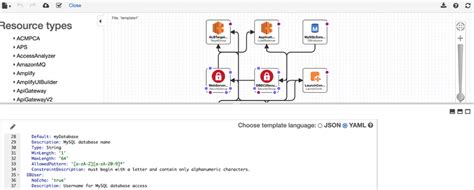 what is aws cloudformation key concepts and tutorial