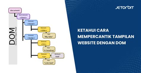 Ketahui Cara Mempercantik Tampilan Website Dengan DOM