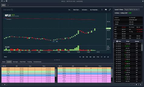 Scanz Stock Market Scanner And Trading Platform