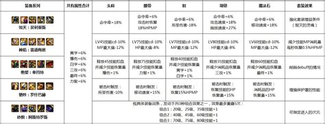 奥兹玛装备评测 变化次元的阿斯特罗斯系列中国游戏门户站