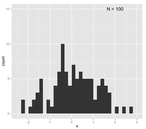 R How To Get Total Number Of X Displayed In Ggplot Stack Overflow