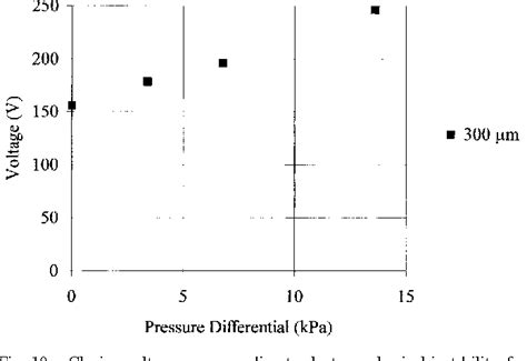 Figure 1 From Development Of A Mems Microvalve Array For Fluid Flow Control Semantic Scholar
