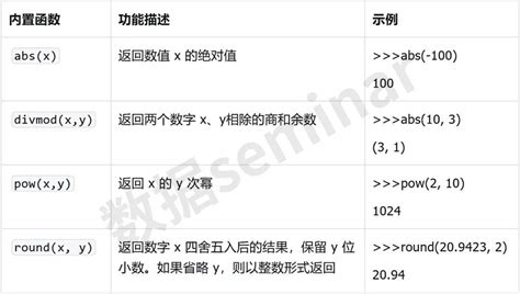 python教学 python 内置函数 知乎