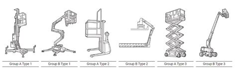 What Is MEWP Types Hazards And Safety Rules To Follow