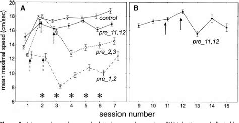 Figure 1 From Protein Synthesis Inhibition Blocks Consolidation Of An