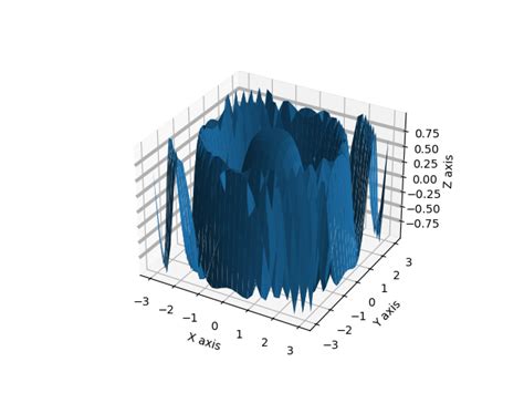 在 Python 中更改 3d 曲面图中的网格线粗细 Matplotlib 码农参考