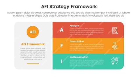 afi 전략 프레임워크 인포그래픽 슬라이드 프레젠테이션을위한 스택 목록과 함께 큰 둥근 직사각형 상자를 가진 3 점 스테이지