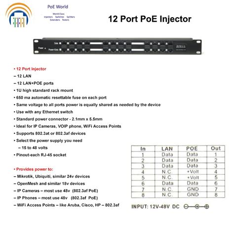 Rack Mounted Poe Injector Passive 12 Port Power Ov Grandado