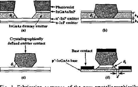 Figure 1 From New Self Aligned Inp Ingaas Hbts With Ingaas Dummy Emitter For