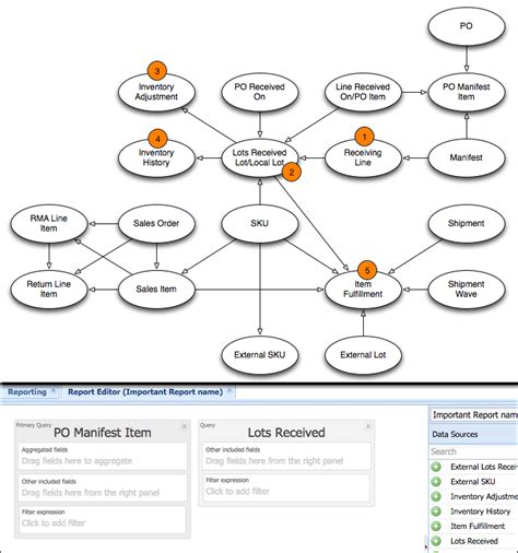 Combine Multiple Data Source Queries RetailOps