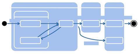 Unified Api Developer Manual 62 Workflow States