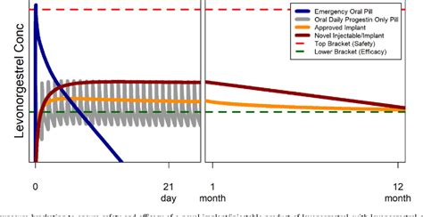 Figure 1 From Application Of Exposure Bracketing To Streamline The