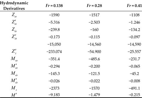 Hydrodynamic Parameters Related To Pure Heave Motion Download