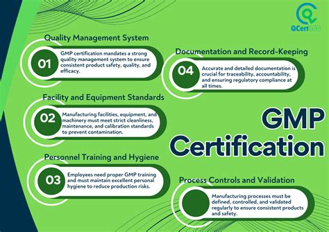 Gmp Certification In Canada Trusted Gmp Experts